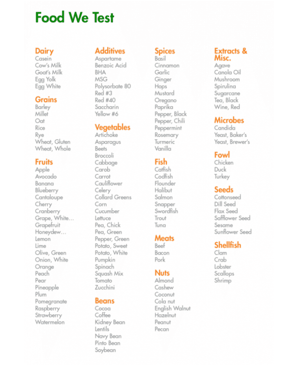 All About Food Sensitivities – New Cutting Edge Test Available! (KMBO ...