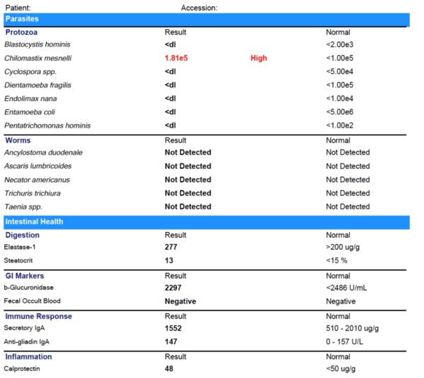 What Working With A Functional Medicine Practitioner Is Really Like ...